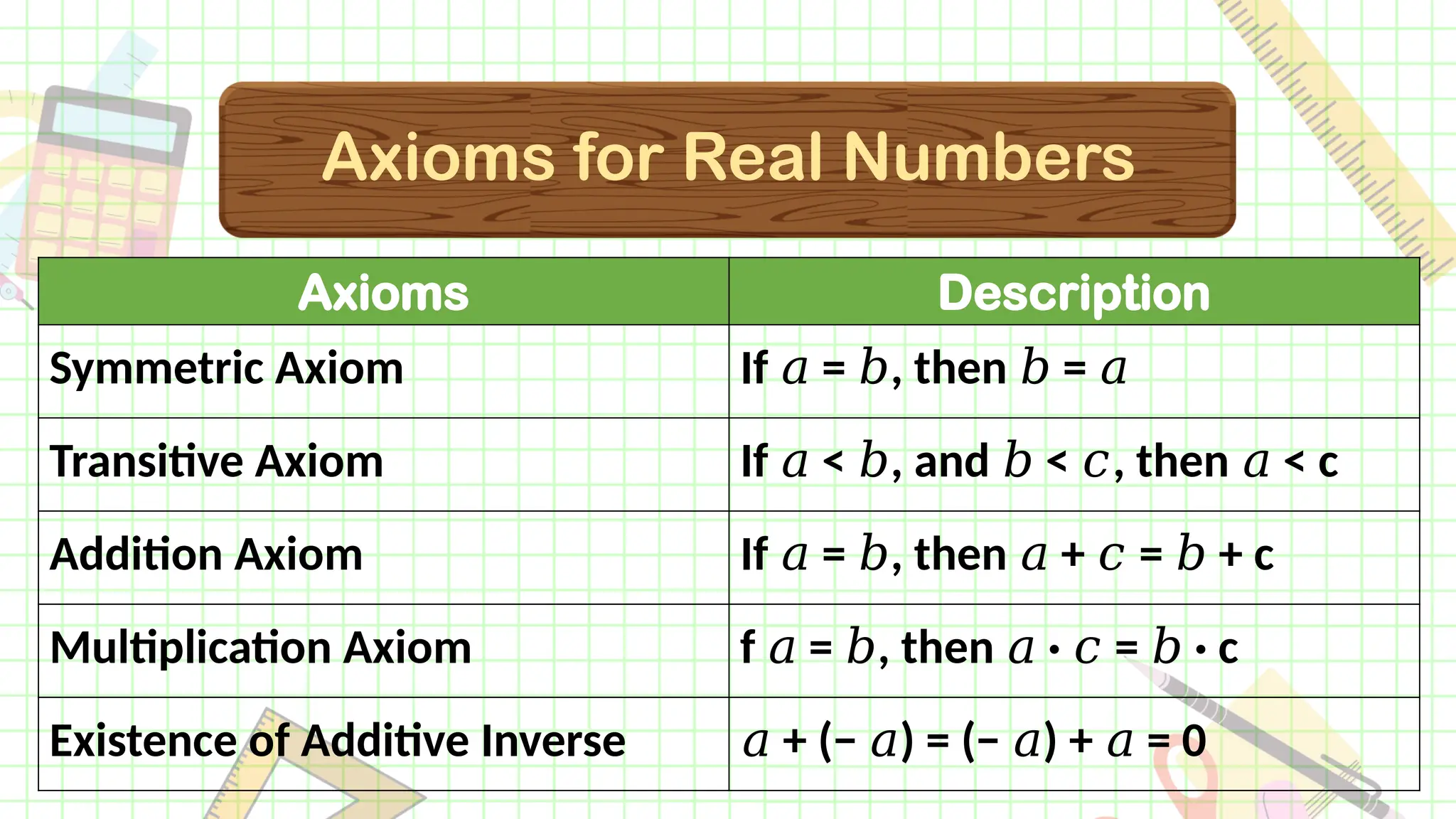 Mathematical System mathematics 8 quarter 3 | PPTX