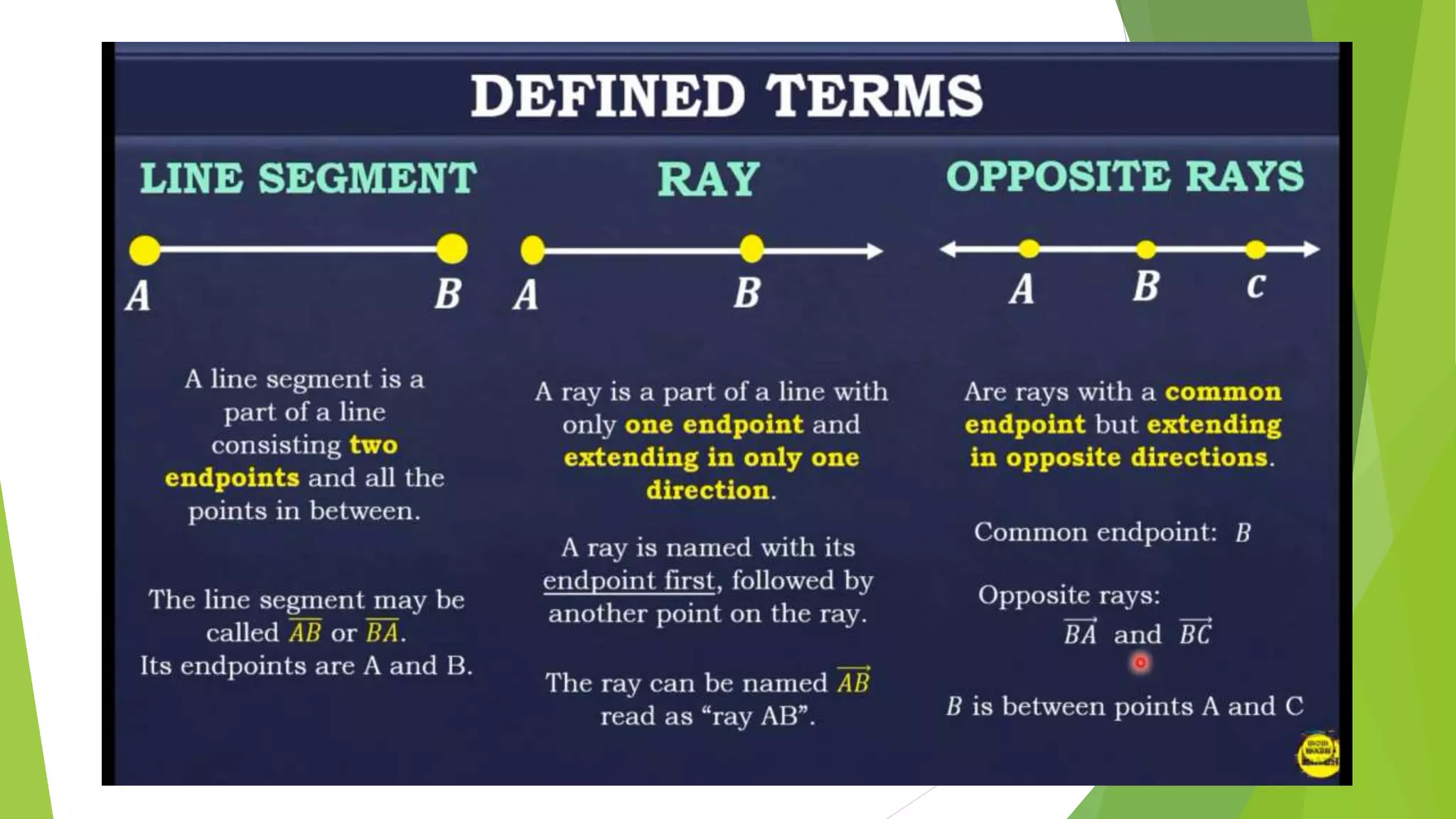 Mathematical System-defined and undefined terms.pptx