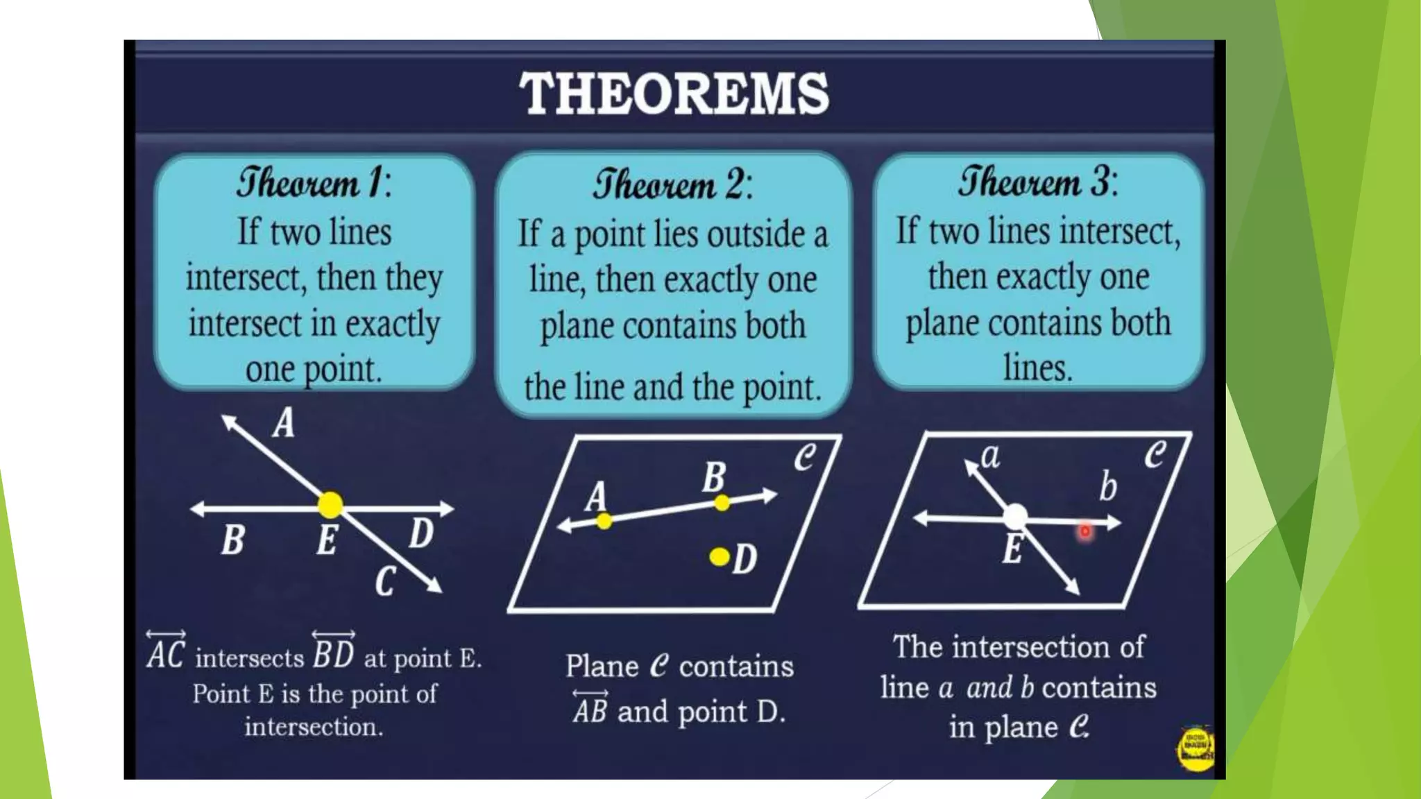 Mathematical System-defined and undefined terms.pptx