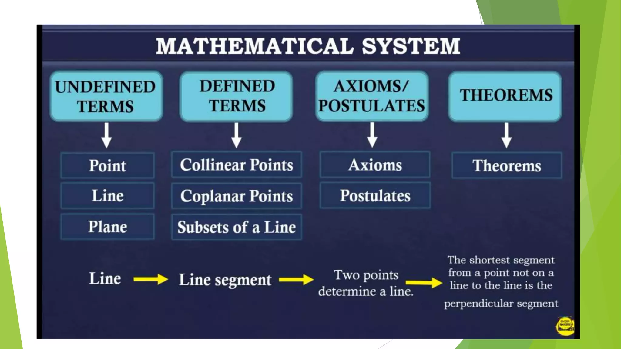 Mathematical System-defined and undefined terms.pptx