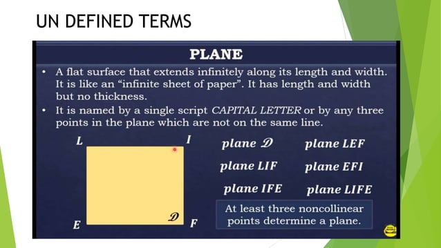Mathematical System-defined and undefined terms.pptx | Physics | Science