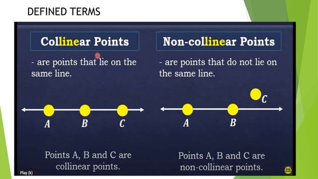 Mathematical System-defined and undefined terms.pptx | Physics | Science