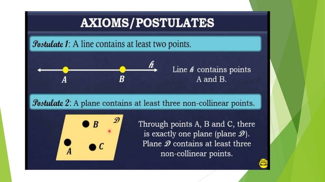 Mathematical System-defined and undefined terms.pptx | Physics | Science