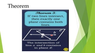 Mathematical System-defined and undefined terms.pptx