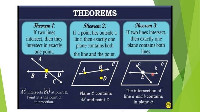 Mathematical System-defined and undefined terms.pptx | Physics | Science