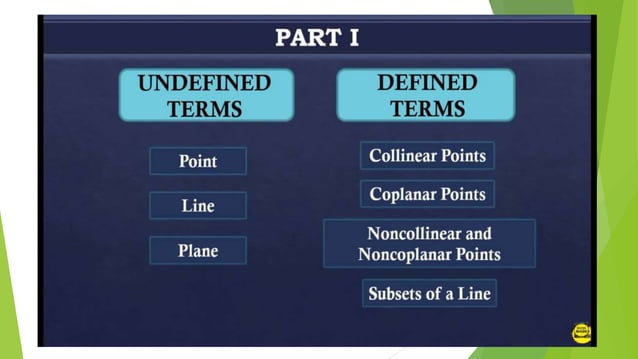 Mathematical System-defined and undefined terms.pptx | Physics | Science