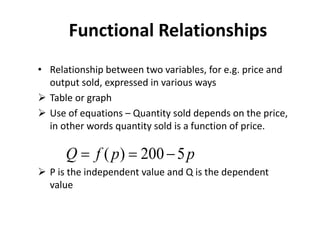 Mathematical Tools in Economics.pptx
