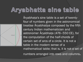 Mathematicians | PPT