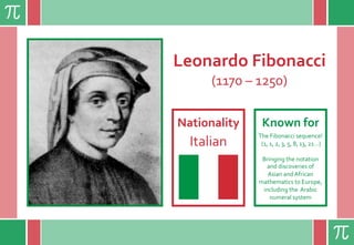 Mathematicians of the World - Version 22000 (1).pdf