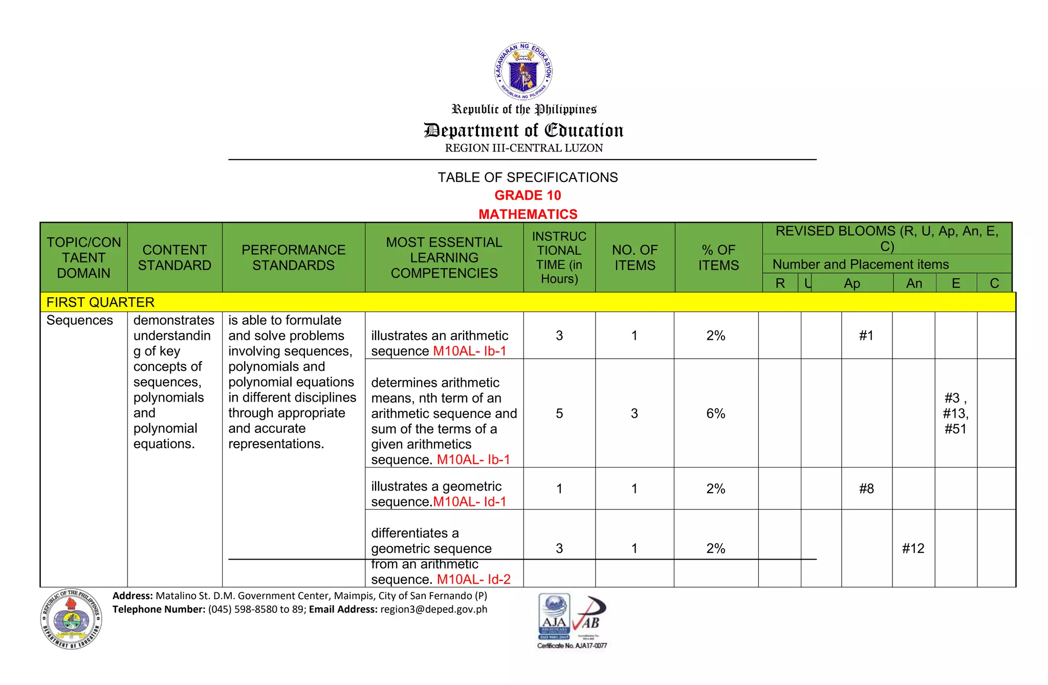 Mathematics-10-Diagnostic-Test-TOS.pdf