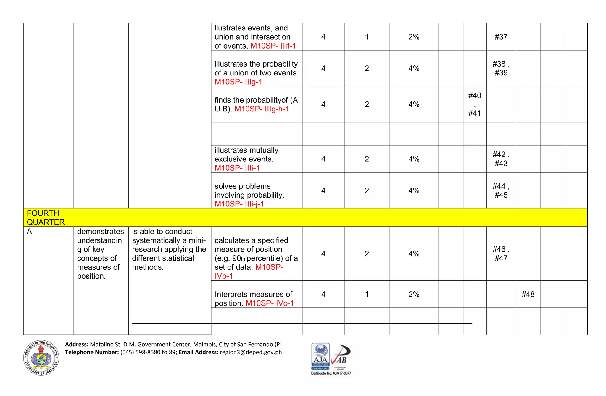 Mathematics-10-Diagnostic-Test-TOS.pdf