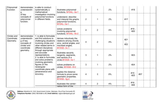 Mathematics-10-Diagnostic-Test-TOS.pdf