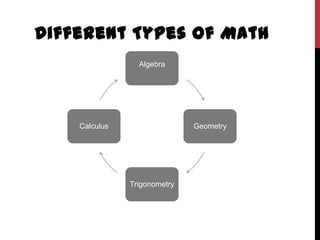 Mathematics | PPTX