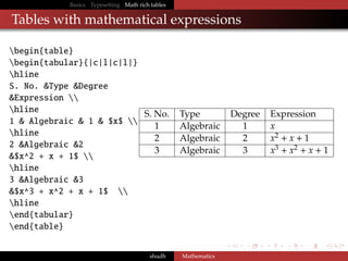The LaTeX Workshop: Typesetting Mathematics with LaTeX | PDF