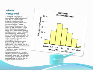 Histograms & Mean Median Mode | PPTX