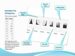 Histograms & Mean Median Mode | PPTX