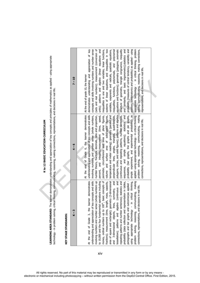 K TO 12 GRADE 4 TEACHER’S GUIDE IN MATHEMATICS (Q1-Q4) | PDF | Desktop ...
