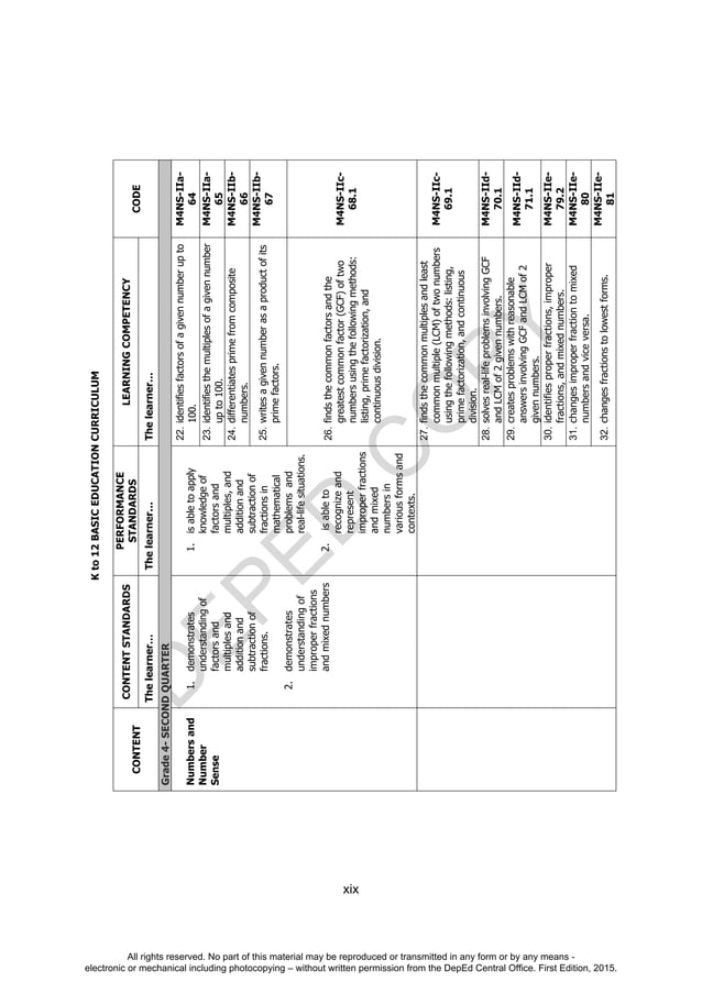 K TO 12 GRADE 4 TEACHER’S GUIDE IN MATHEMATICS (Q1-Q4) | PDF | Desktop ...