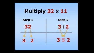 Mathematics TIPS AND TRICKS | PPT