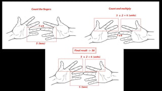 Mathematics TIPS AND TRICKS | PPT