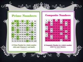 Mathematics topics for class 6 | PPTX