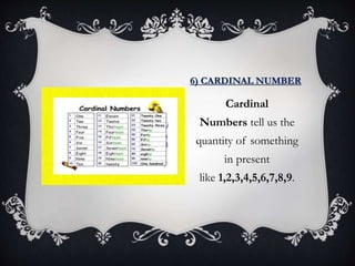 Mathematics topics for class 6 | PPTX