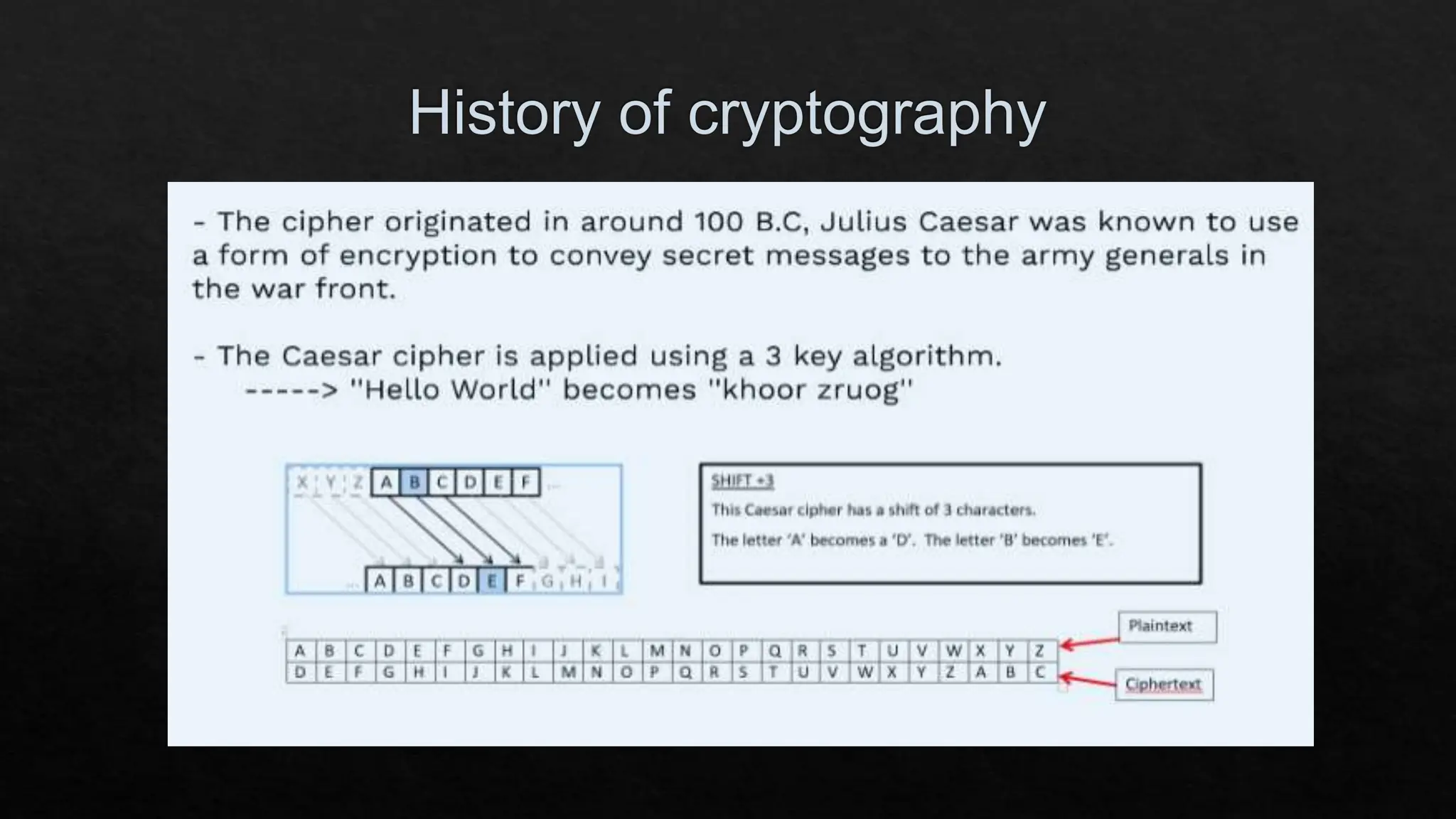 Introduction to Cryptography and mathematics in it.pptx