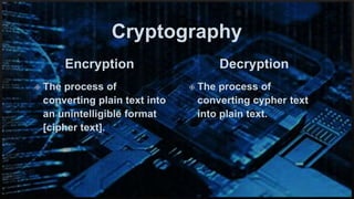 Introduction to Cryptography and mathematics in it.pptx