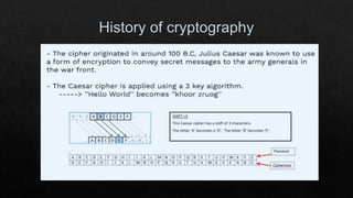 Introduction to Cryptography and mathematics in it.pptx