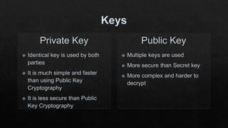 Introduction to Cryptography and mathematics in it.pptx