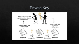 Introduction to Cryptography and mathematics in it.pptx