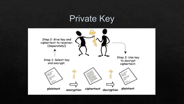Introduction to Cryptography and mathematics in it.pptx