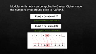 Introduction to Cryptography and mathematics in it.pptx