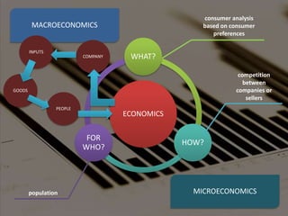 Mathematics and-economy | PPT