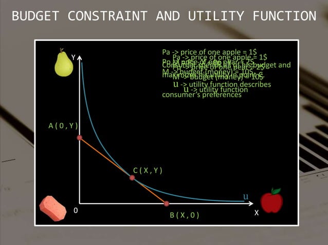 Mathematics and-economy | PPT