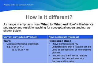 mathematics-and-numeracy-v3.ppt