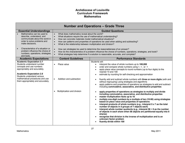 Mathematics-Curriculum-Education Framework.pdf | Educational Assessment ...
