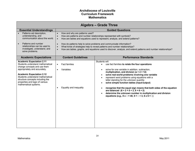 Mathematics-Curriculum-Education Framework.pdf | Educational Assessment ...