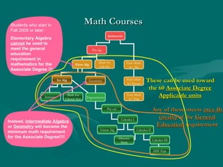 Introduction to Math Curriculum | PPT