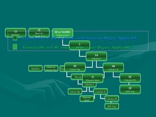 Introduction to Math Curriculum | PPT