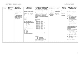 Mathematics form-5 | PDF