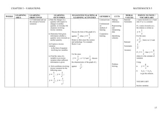 Mathematics form-5 | PDF