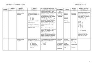 Mathematics form-5 | PDF