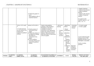 Mathematics form-5 | PDF