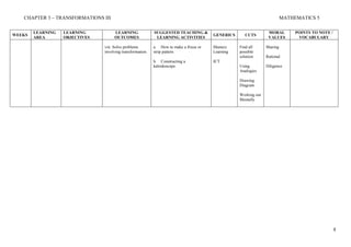 Mathematics form-5 | PDF