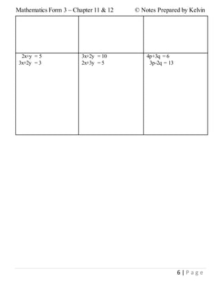Mathematics form 3-chapter 11 & 12 Linear Equation + Linear ...