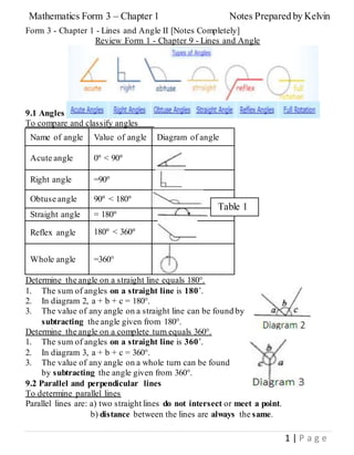 Mathematics Form 1-Chapter 8 lines and angles KBSM of form 3 chp 1 | DOCX