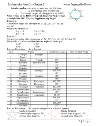 Mathematics Form 1-Chapter 9 polygons KBSM of form 3 chp 2 | DOCX