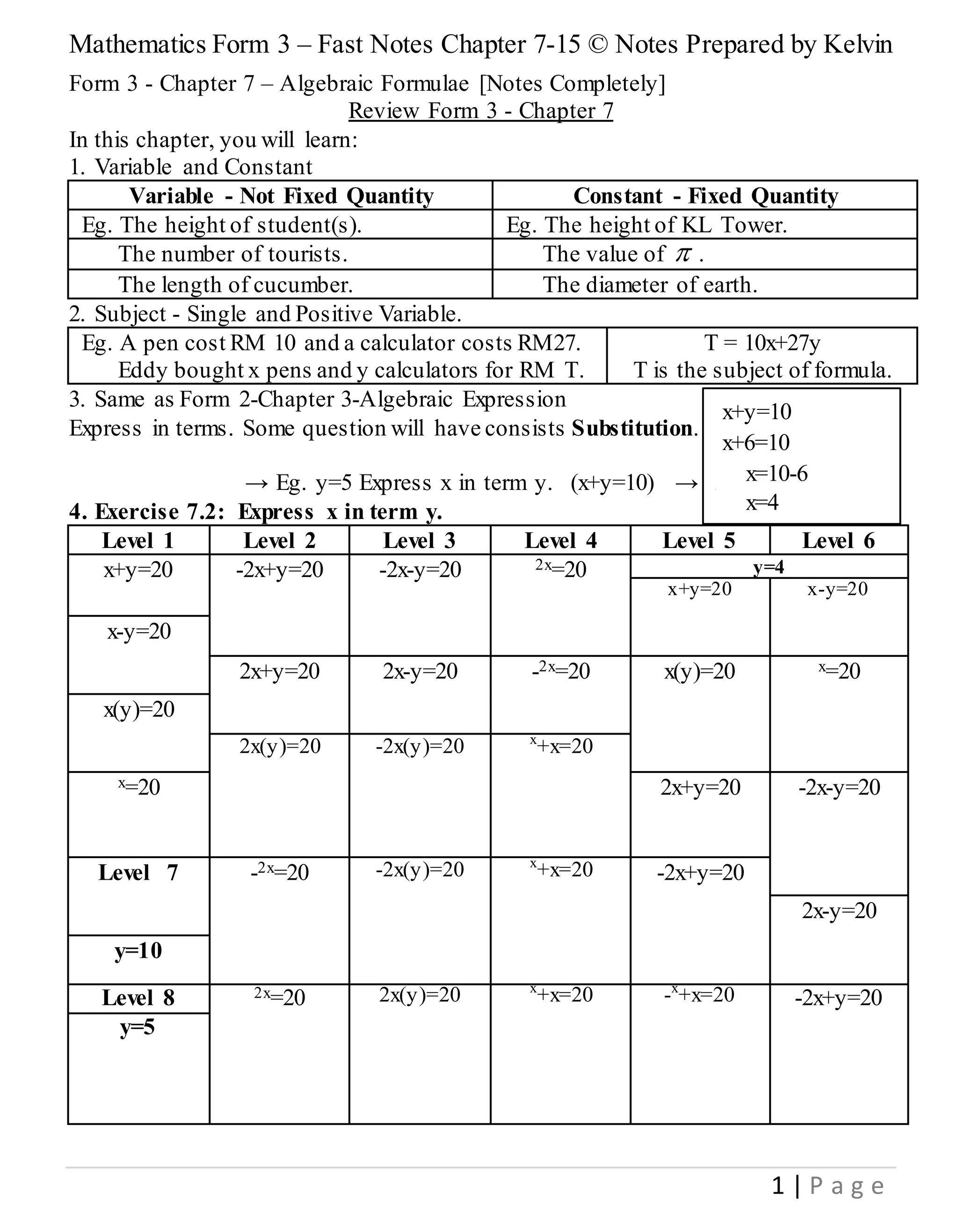 Mathematics form 3-fast notes chapter 7-15 Algebraic Formulae + Solid ...