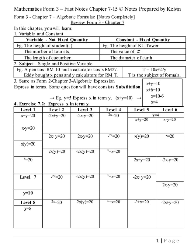 Mathematics form 3-fast notes chapter 7-15 Algebraic Formulae + Solid ...